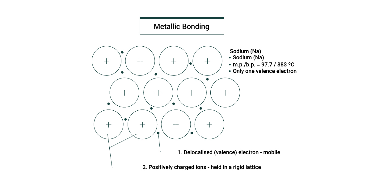 Crystal Structures Of Solids